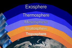 Different layers of atmosphere - Online Science Notes