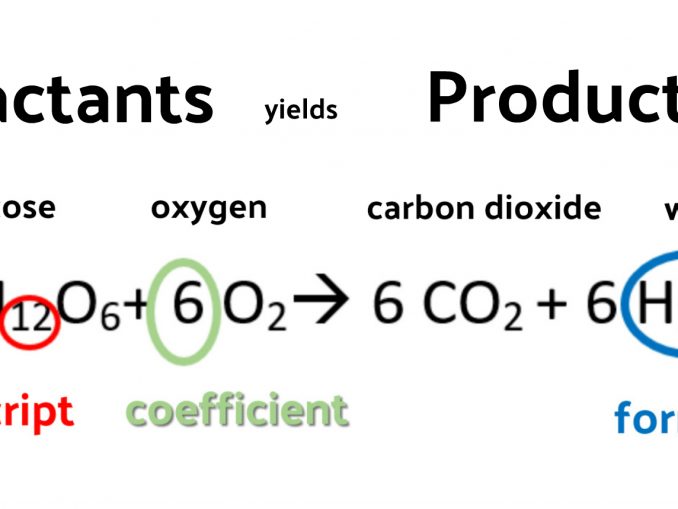 balanced chemical equation Archives - Online Science Notes