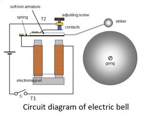 Electric bell (Construction and working mechanism) - Online Science Notes