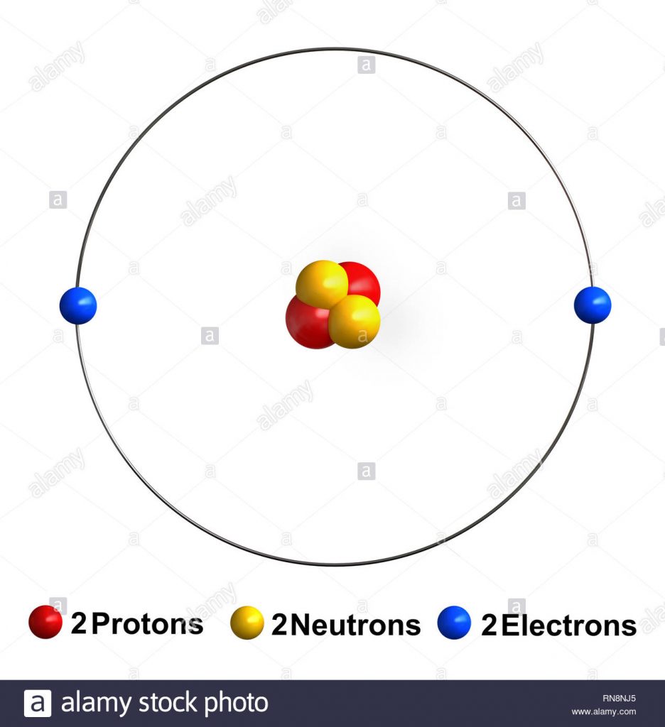 Element cards of first 20 elements - Online Science Notes
